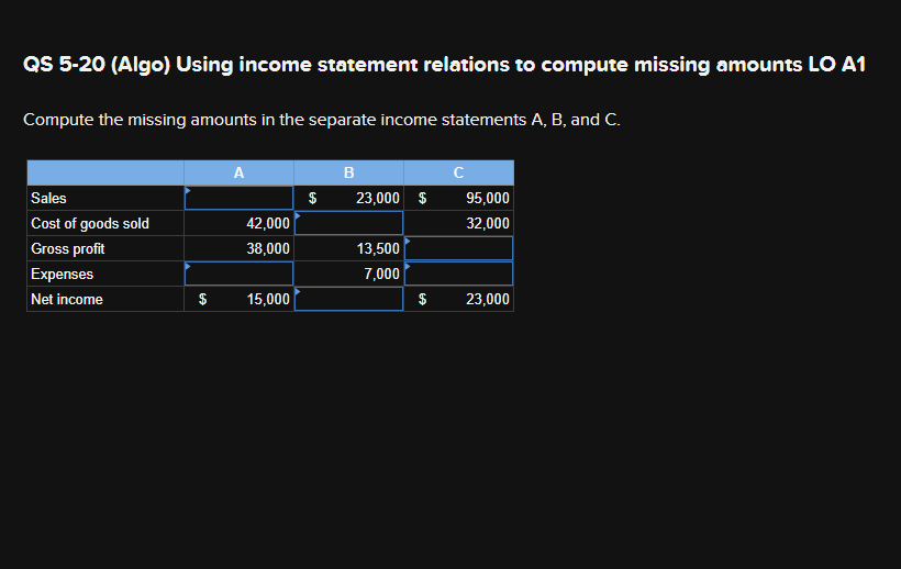 Solved Qs 5 20 Algo ﻿using Income Statement Relations To