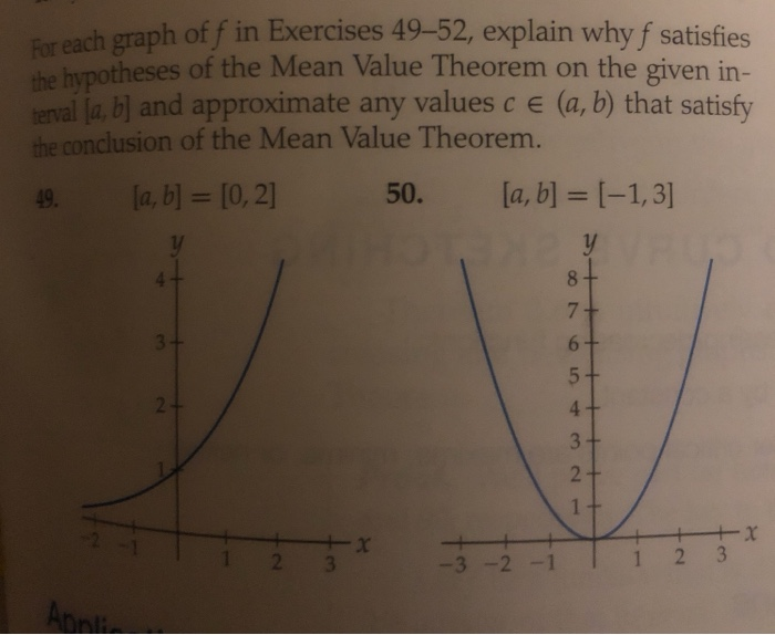 Solved For each graph off in Exercises 49–52, explain why f | Chegg.com