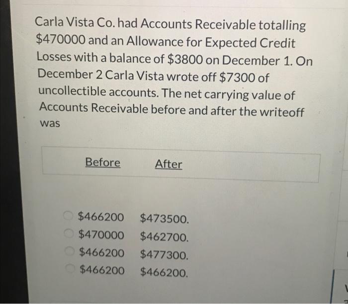 Solved Carla Vista Co. had Accounts Receivable totalling | Chegg.com