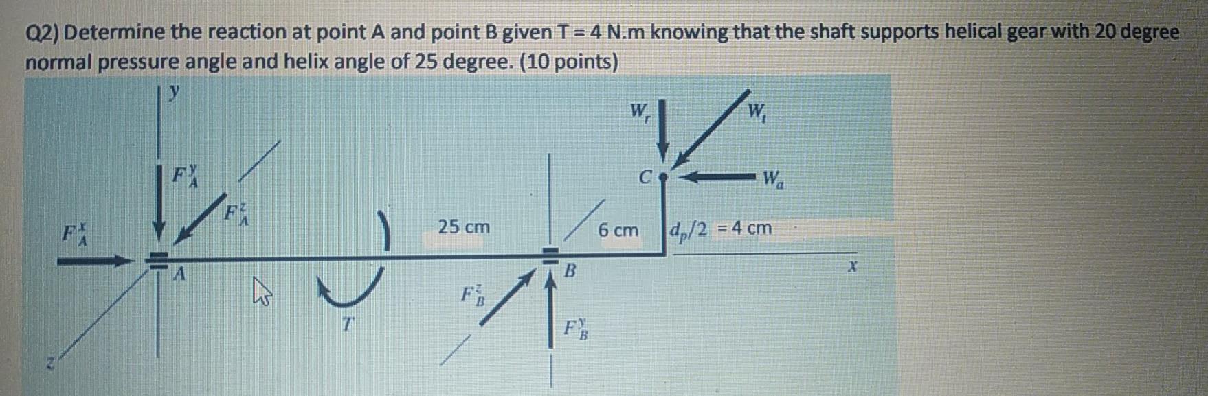 Solved 02) Determine the reaction at point A and point B | Chegg.com