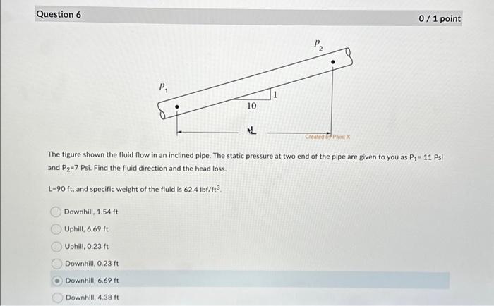 Solved The figure shown the fluid flow in an inclined pipe. | Chegg.com