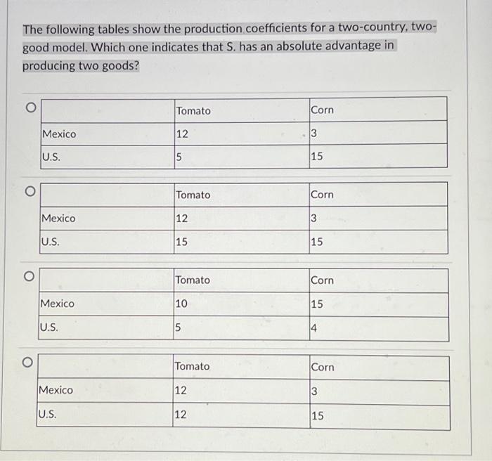 [Solved]: The following tables show the production coefficie