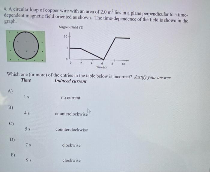 Solved 4. A circular loop of copper wire with an area of 2.0 | Chegg.com