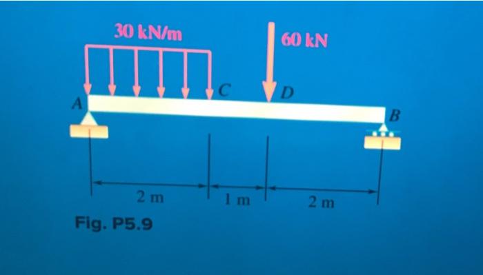 30 kN/m 60 kN С D. A B. 2 m 1 m 2 m Fig. P5.9 | Chegg.com