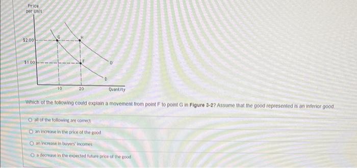 Solved Which of the following could explain a movement from | Chegg.com