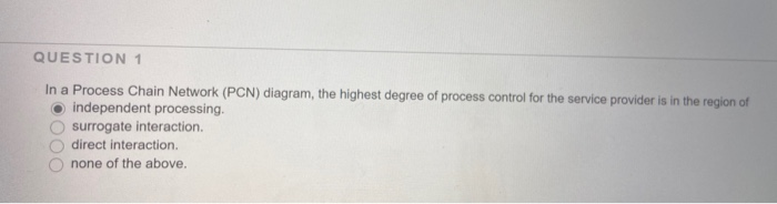 Solved QUESTION 7 In a Process Chain Network (PCN) diagram, | Chegg.com