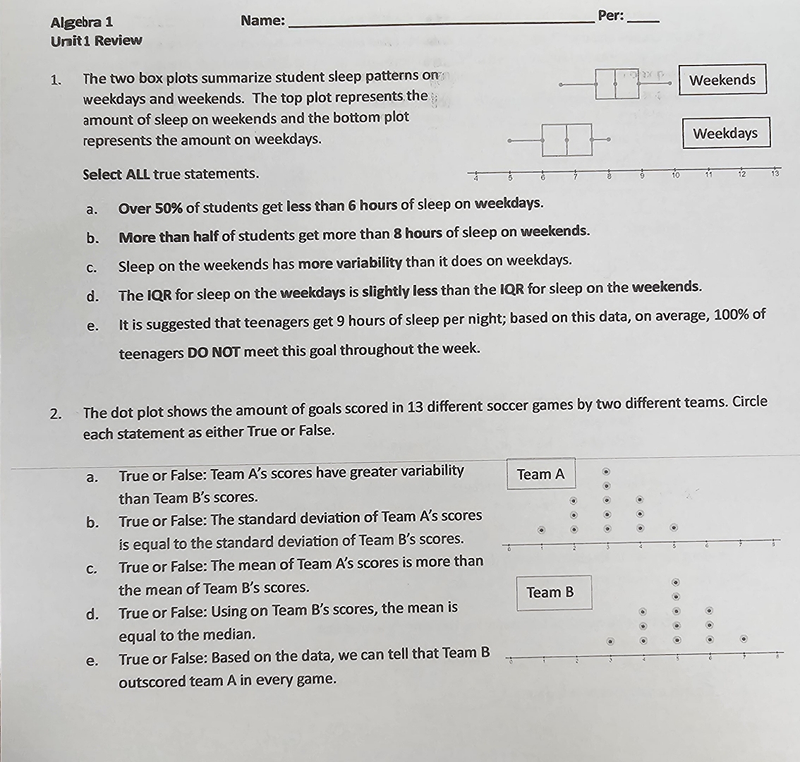 Solved Algebra 1Name:Per:Unit1 ﻿ReviewThe two box plots | Chegg.com