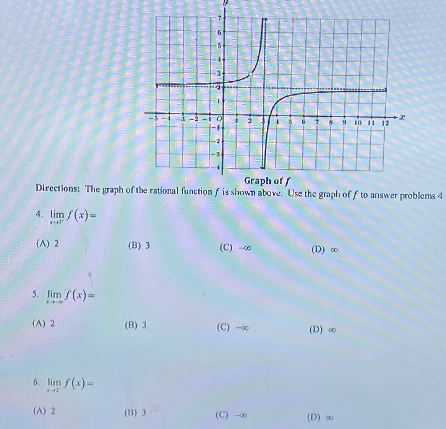 Solved Directions: The graph of the rational function f ﻿is | Chegg.com