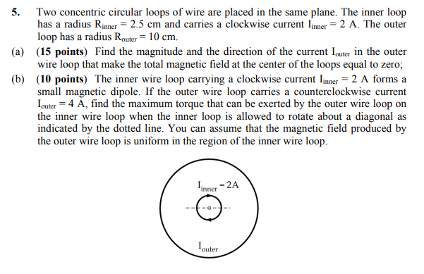 Two concentric circular loops of ﻿wire are placed in | Chegg.com