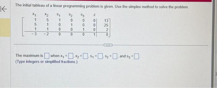 Solved The initial tableau of a linear programming problem | Chegg.com