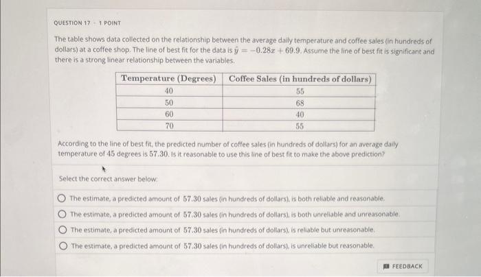 The table shows data collected on the relationship | Chegg.com