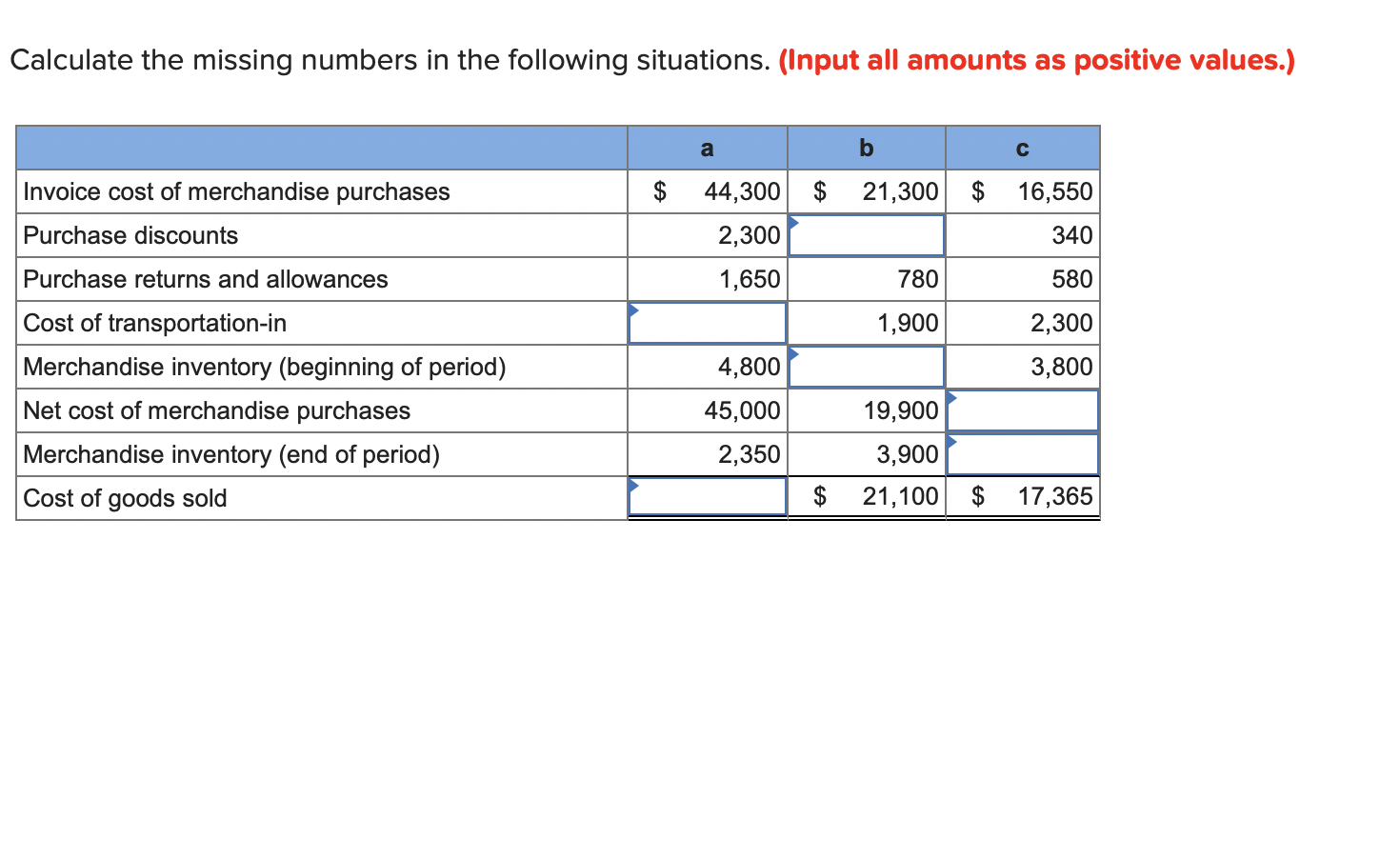 Solved Calculate the missing numbers in the following | Chegg.com