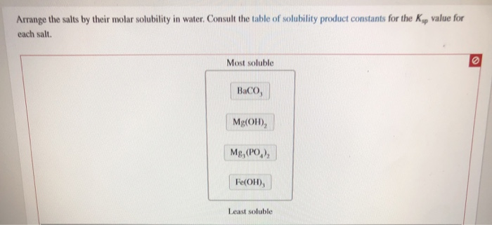 Solved Arrange the salts by their molar solubility in water. | Chegg.com