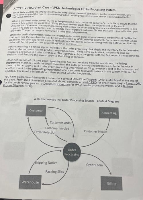 ACCT312 Flowchart Case - WWKU Technologies | Chegg.com