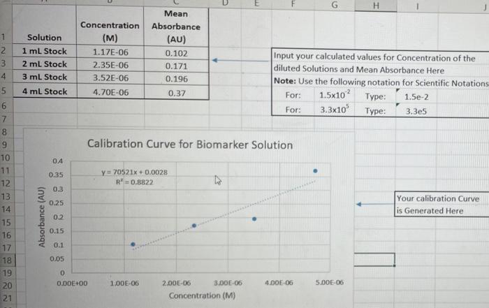 Solved 2. Using the calibration curve created in Question 1, | Chegg.com