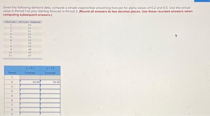 Solved Given the following demand data, compute a simple | Chegg.com