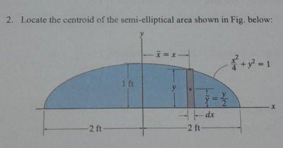Solved 2. Locate the centroid of the semi-elliptical area | Chegg.com