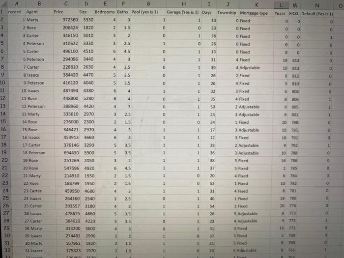 The North Valley Real Estate data reports information | Chegg.com