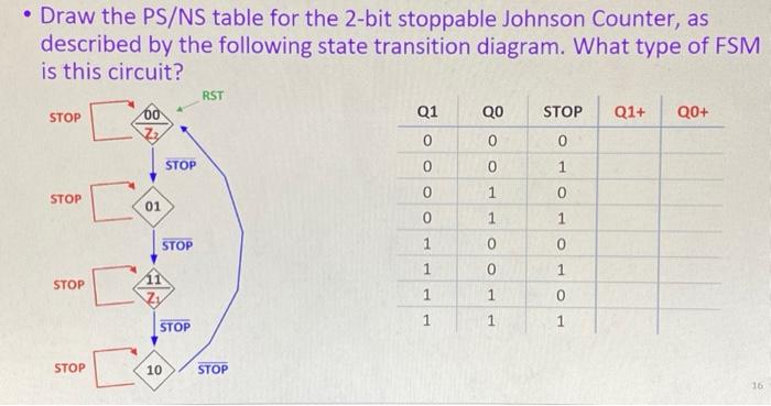 Solved - Draw the PS/NS table for the 2-bit stoppable | Chegg.com