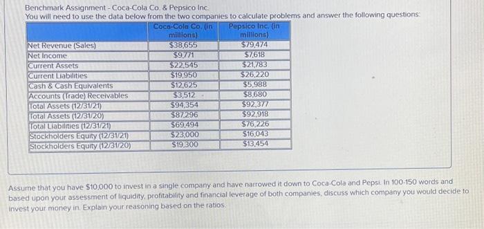 Solved Benchmark Assignment-Coca-Cola Co. \\& Pepsico Inc | Chegg.com
