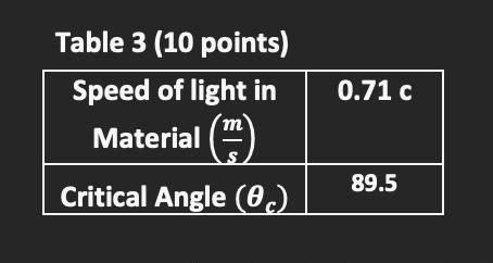 Solved Table 2 (20 Points) \begin{tabular}{|c|c|} \hline | Chegg.com