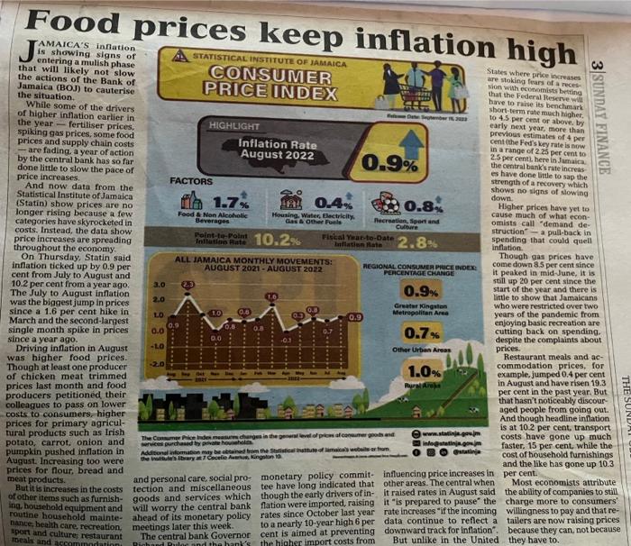 Food prices keep inflation high | Chegg.com