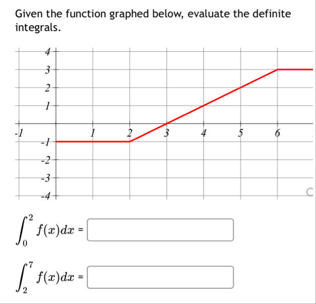 Solved Given the function graphed below, evaluate the | Chegg.com