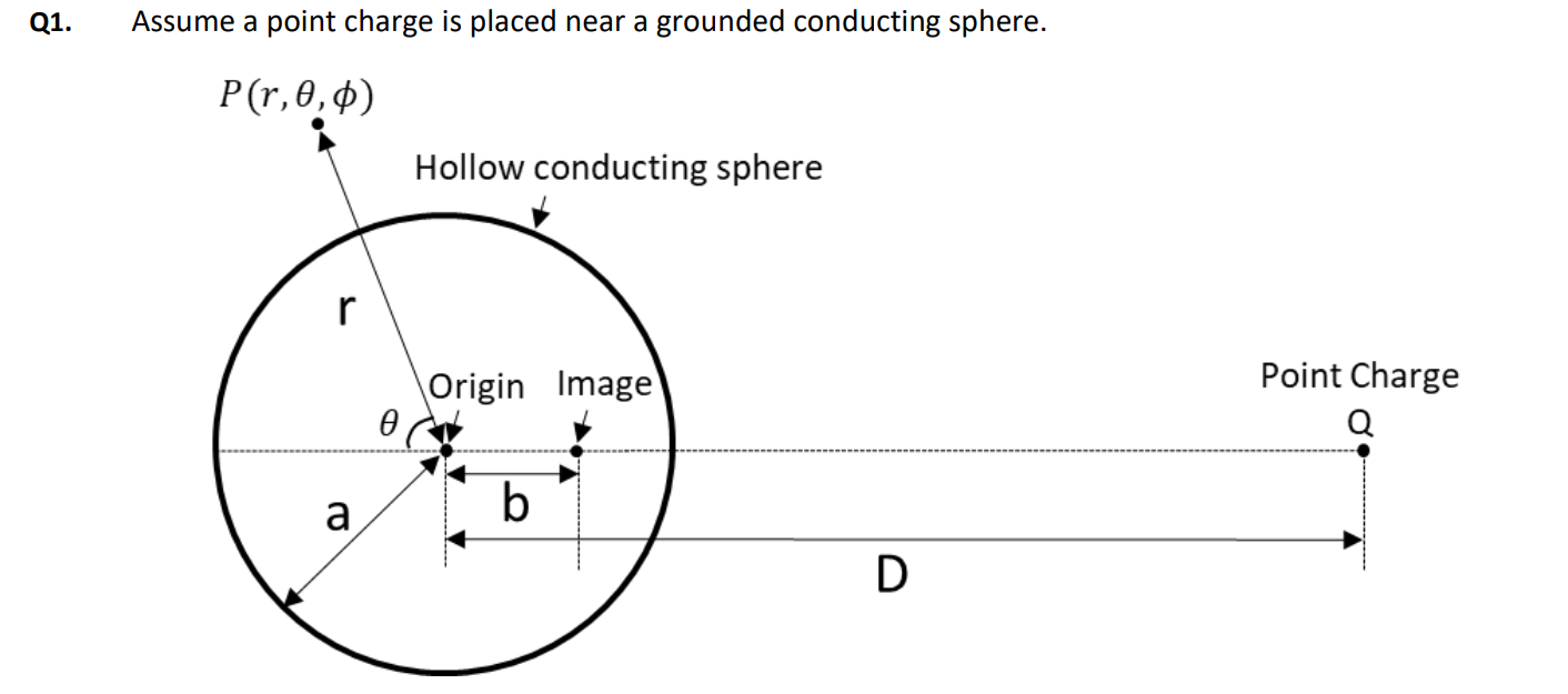 Solved Assume a point charge is placed near a grounded | Chegg.com