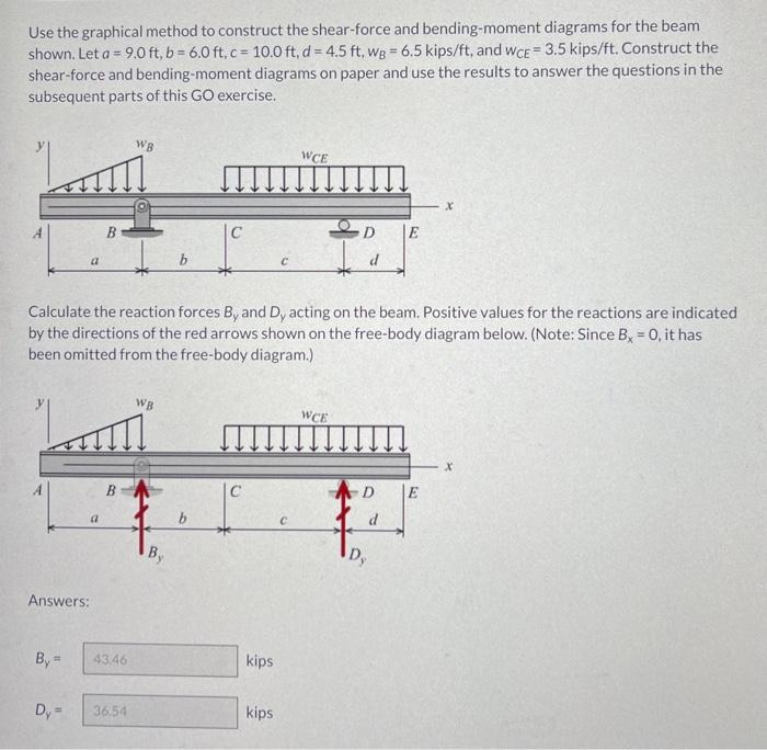 Solved Use the graphical method to construct the shear-force | Chegg.com