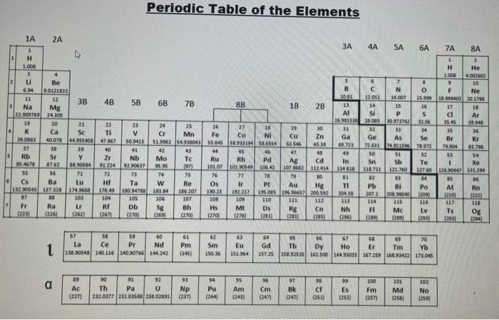 Solved Periodic Table of the Elements 1A 2A ЗА 4A Be 9 4B 5B | Chegg.com