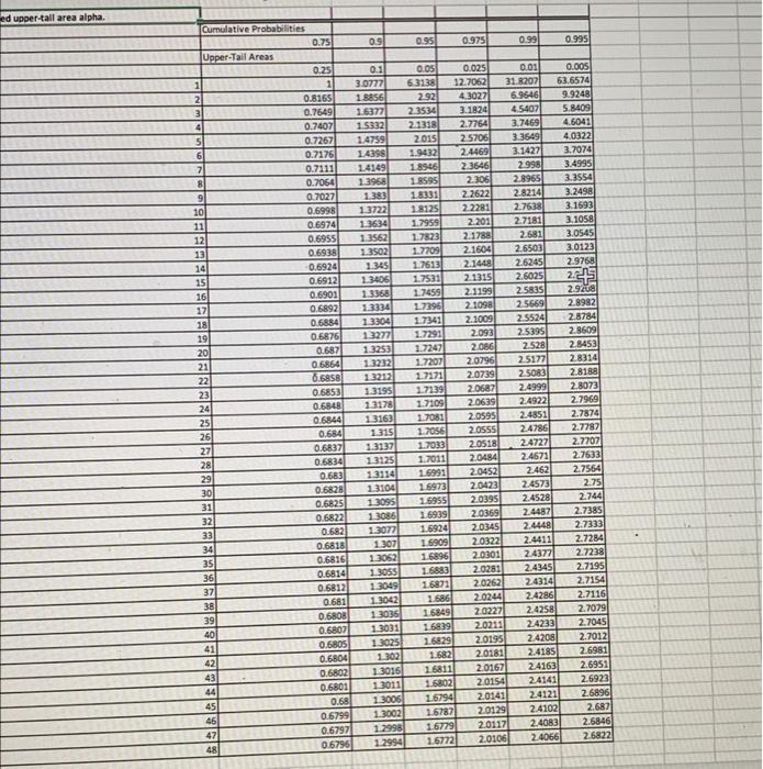 Solved it in a sample of n30 selected from a normal option, | Chegg.com
