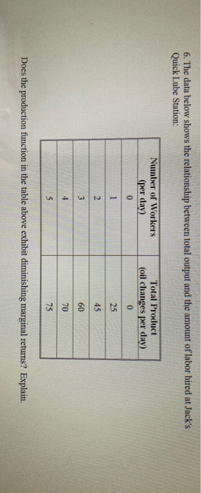 Solved 6. The data below shows the relationship between | Chegg.com