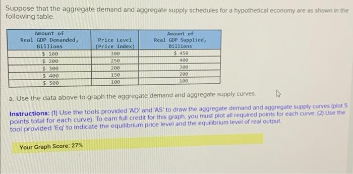Solved Suppose that the aggregate demand and aggregate | Chegg.com