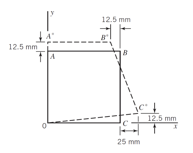 Solved A square plate, 1m long on a side, is loaded in a | Chegg.com