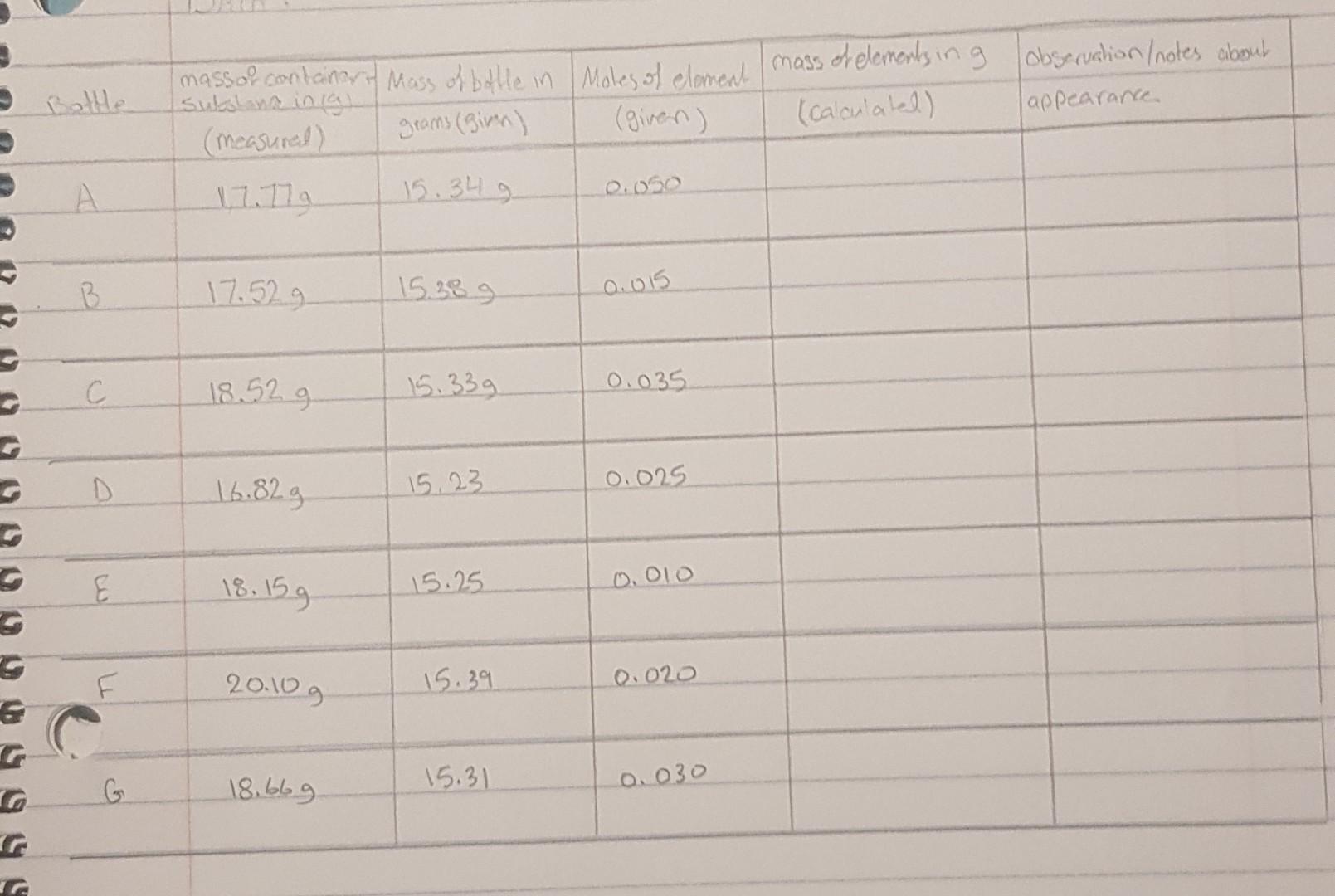 Solved the last two columns please | Chegg.com