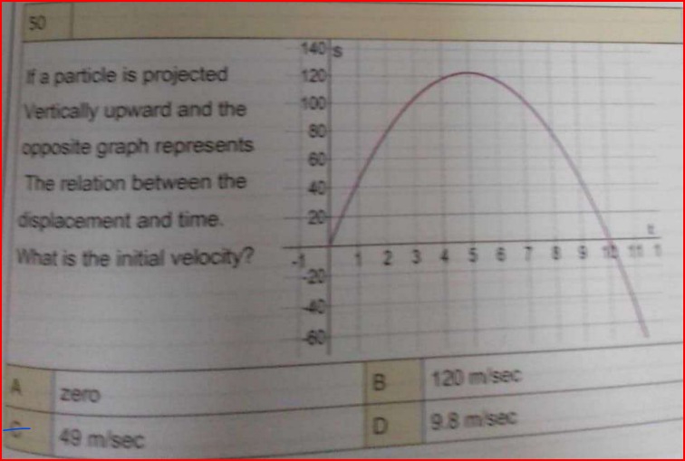 [Solved]: 50 If a particle is projected Vertically upward an