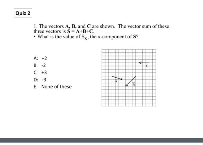 Quiz 2The vectors A,B, ﻿and C ﻿are shown. The vector | Chegg.com