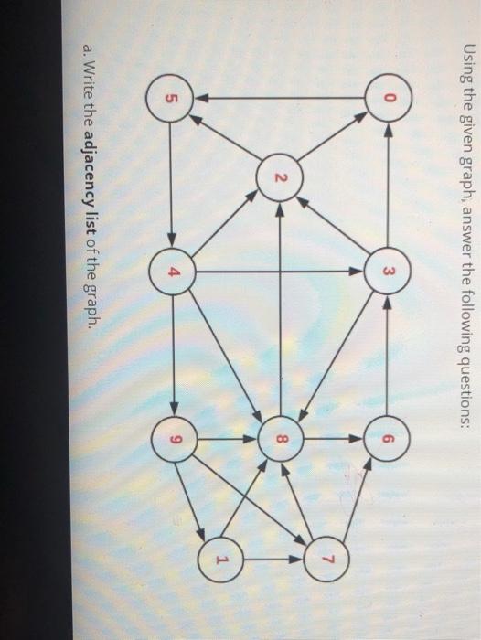 Solved Using the given graph answer the following questions: | Chegg.com