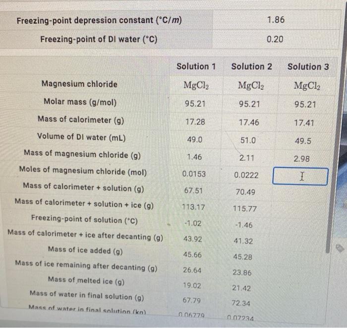 Solved Freezing-point depression constant (∘C/m) 1.86 | Chegg.com