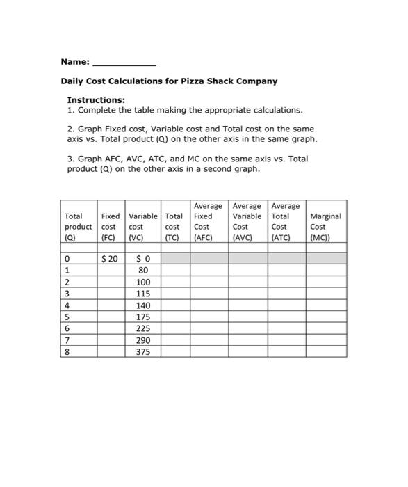 Solved Daily Cost Calculations for Pizza Shack Company | Chegg.com