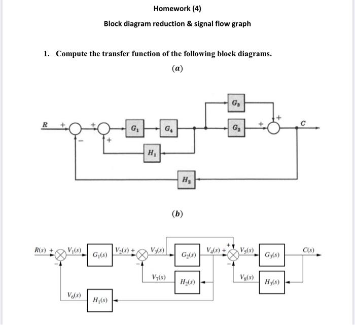 Solved Homework (4) Block diagram reduction & signal flow | Chegg.com