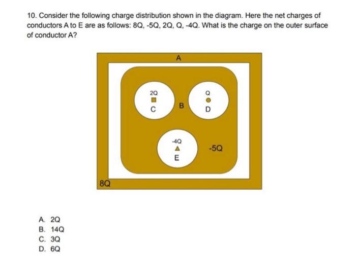 Solved 10. Consider the following charge distribution shown | Chegg.com
