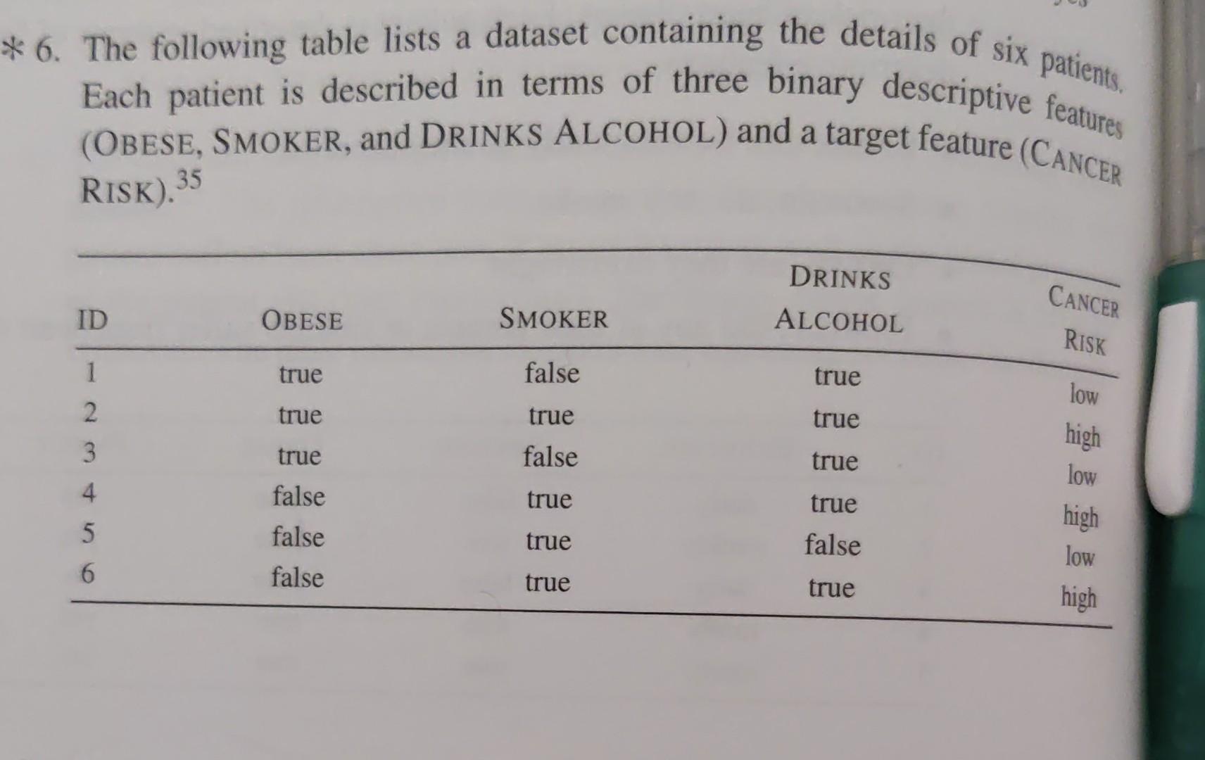 The following table lists a dataset containing the | Chegg.com