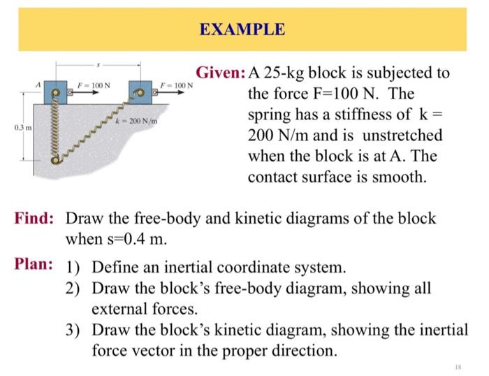 Solved EXAMPLE Given: A 25-kg block is subjected to the | Chegg.com