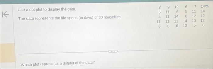 Solved Use a dot plot to display the data. The data | Chegg.com