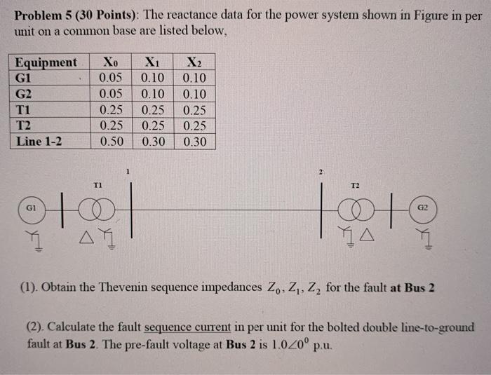 Solved Problem 5 (30 Points): The reactance data for the | Chegg.com
