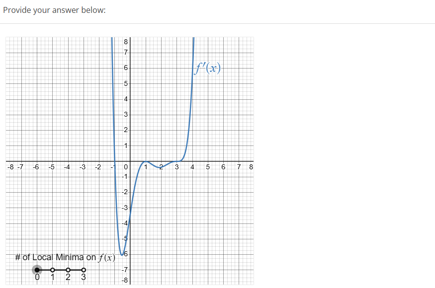 Solved Consider the graph of f′(x), ﻿shown in blue below. | Chegg.com