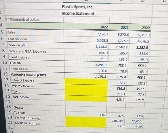 Plastic Sports, Inc. Income Statement In thousands of | Chegg.com