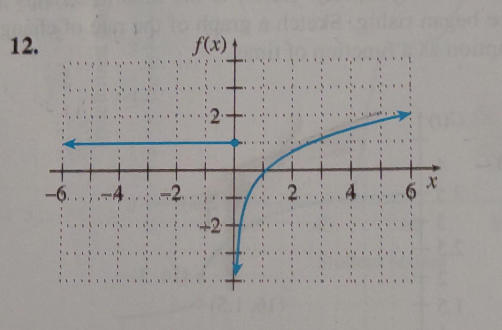 Solved Sketch the graph of the derivative for each function | Chegg.com