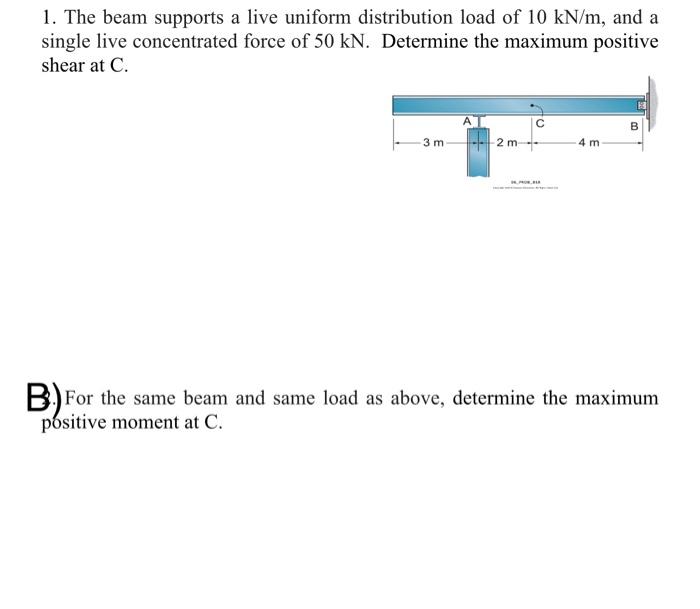 Solved 1. The beam supports a live uniform distribution load | Chegg.com